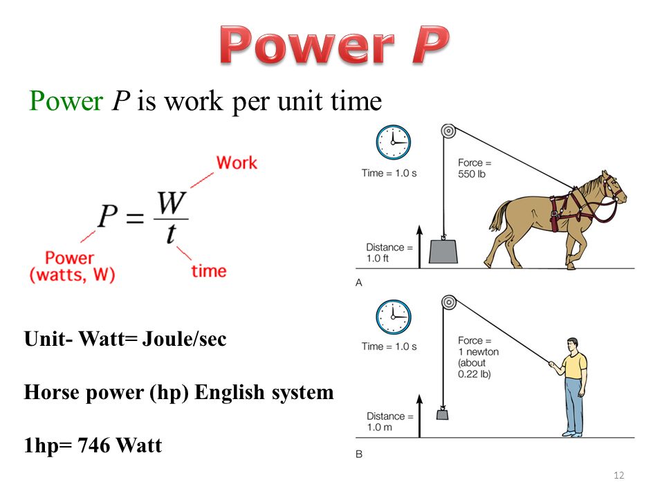 A Walk-Through Electrical Power, Energy, and Work - Power Generation ...