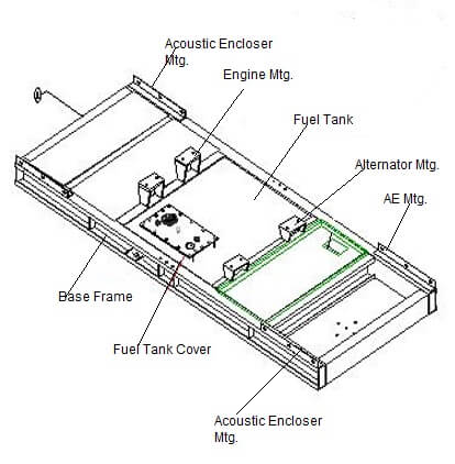 Silent Diesel Generator Most Popular Source of Power - Power Generation ...